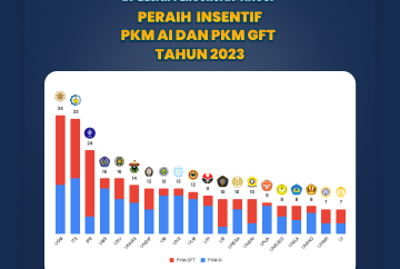 PKM Center – Kreativitas UGM